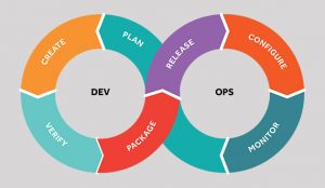 DevOps Automation Tools | Devops Monitoring Tools- Impressico