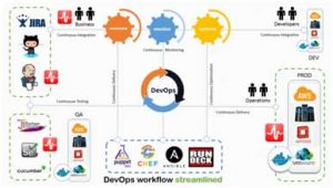 DevOps Automation Tools | Devops Monitoring Tools- Impressico