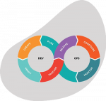 DevOps Automation Tools | Devops Monitoring Tools- Impressico