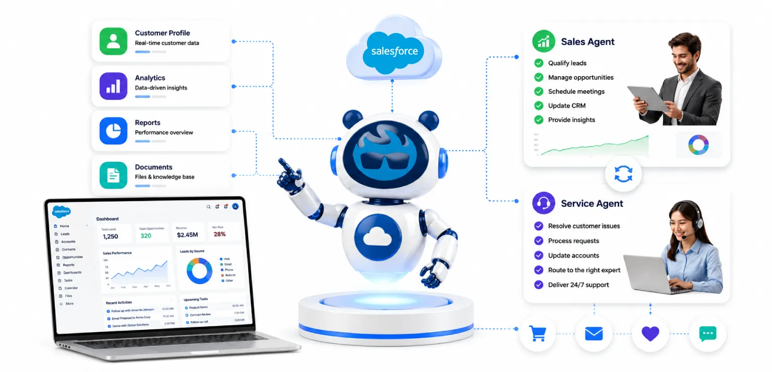 What is Salesforce Agentforce? A Practical Guide
